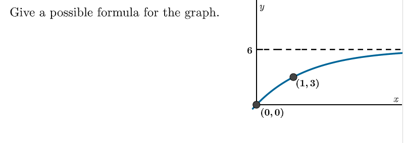Solved Y Give a possible formula for the graph. - 6 1 - 1 | Chegg.com