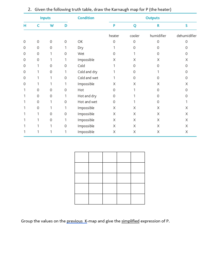 Solved 2 Given The Following Truth Table Draw The Karnaugh 8782