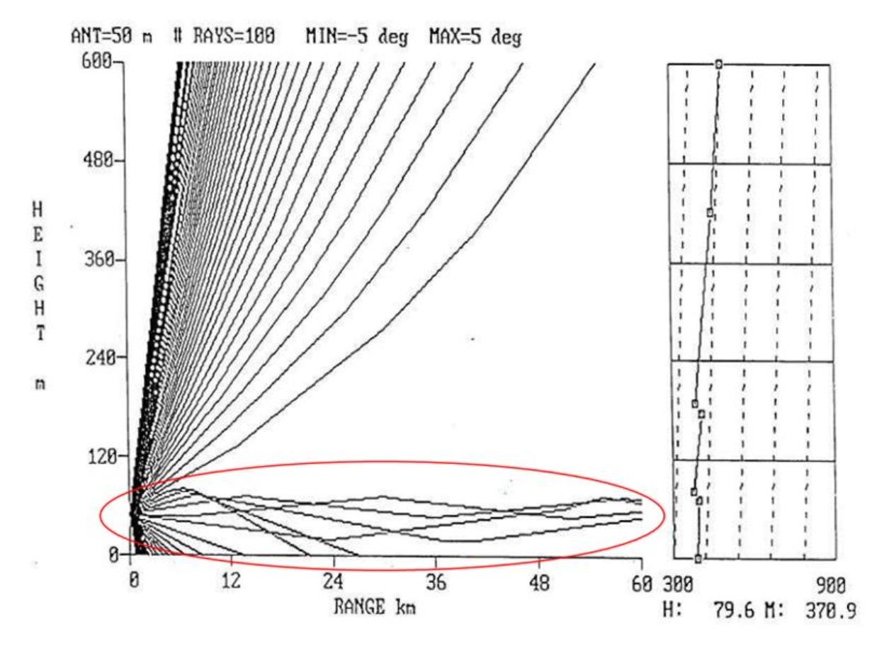 It's a refraction distribution. Could you explain the | Chegg.com