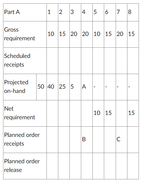 The Bill of Material and the following Tables are | Chegg.com