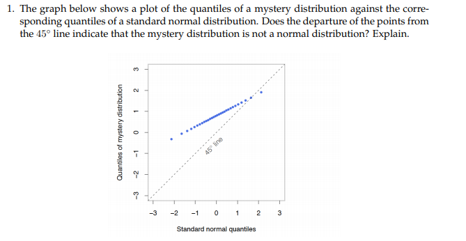 1. The graph below shows a plot of the quantiles of a | Chegg.com