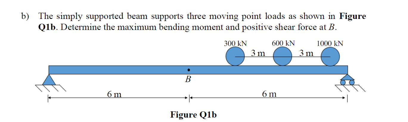 Solved b) The simply supported beam supports three moving | Chegg.com