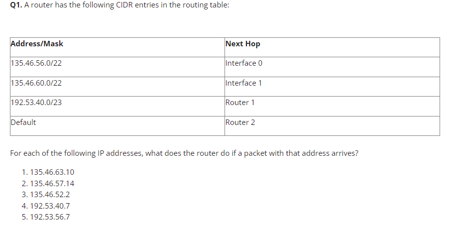 Solved Q1. ﻿A router has the following CIDR entries in the | Chegg.com