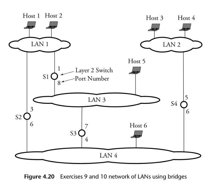 10. Suppose the interconnected LAN structure shown in | Chegg.com