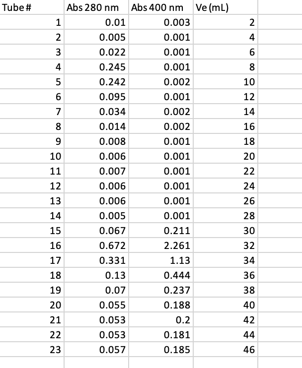 FRACTION # vo PEAK FRACTION TABLE 6.7 SALT | Chegg.com