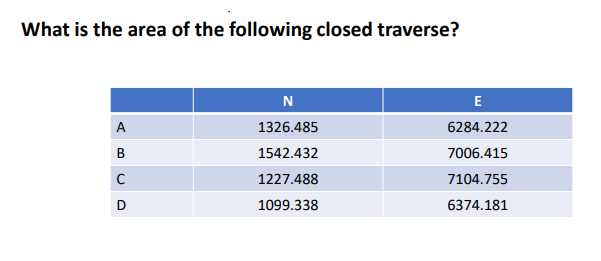 Solved What is the area of the following closed traverse? | Chegg.com
