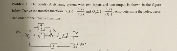 Solved Problem 1. (16 points) A dynamic system with two | Chegg.com