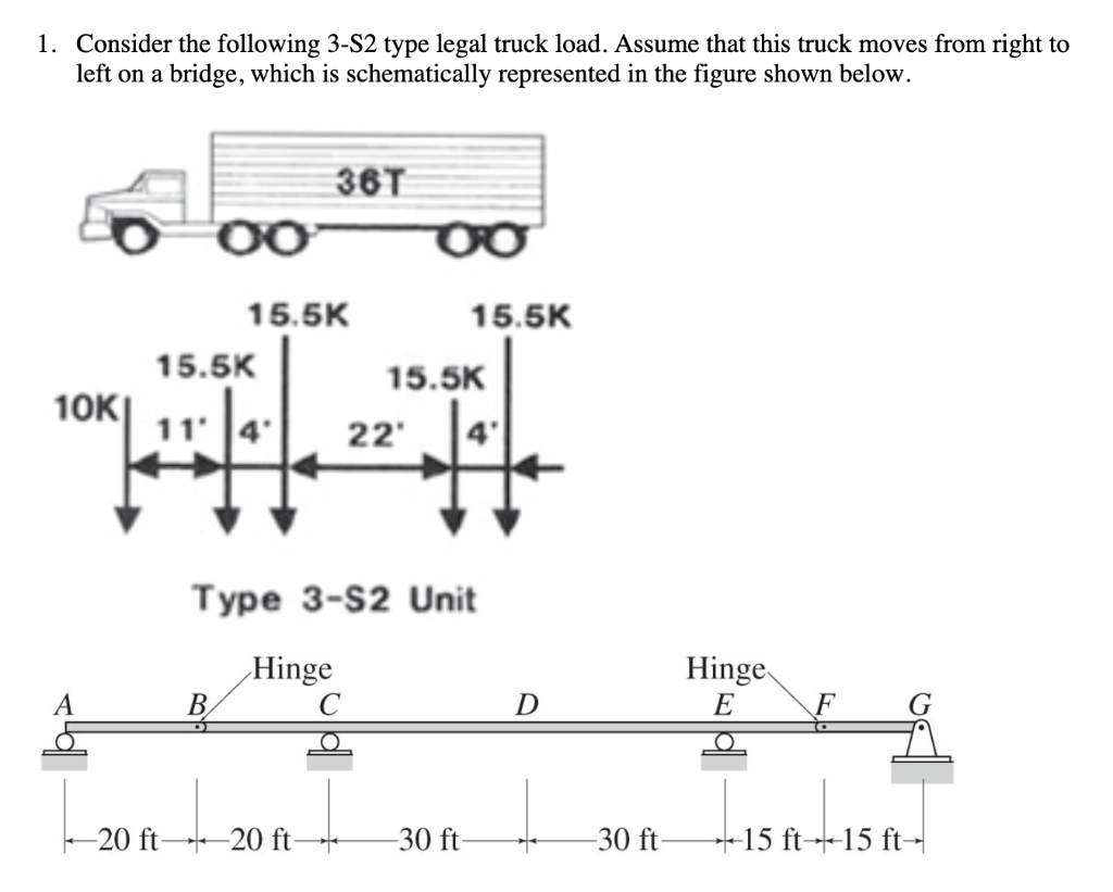 Solved 1. Consider the following 3-S2 type legal truck load. | Chegg.com