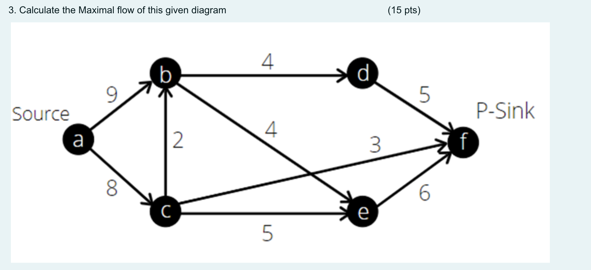 Solved 3. Calculate the Maximal flow of this given diagram | Chegg.com