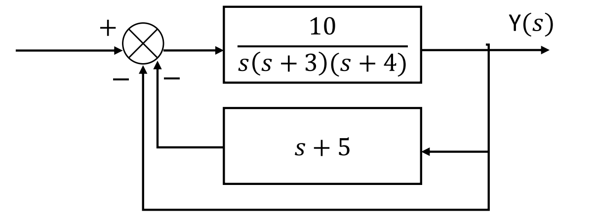 Solved Consider the following system a)Find Kp,Kv,Ka; | Chegg.com