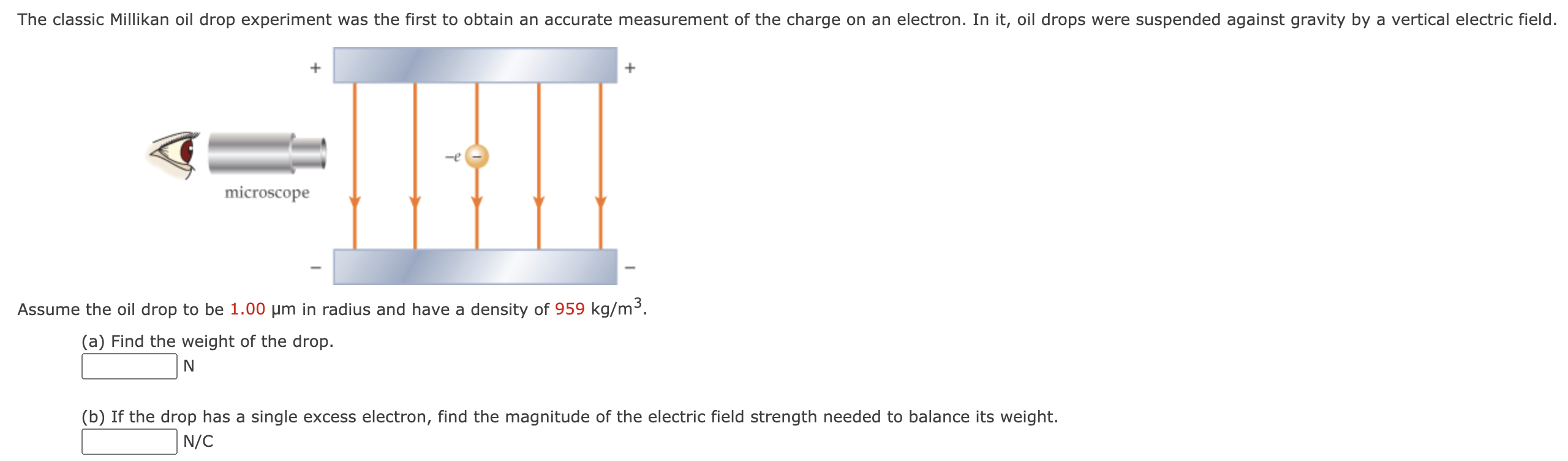 Solved Assume the oil drop to be 1.00μm in radius and have a | Chegg.com