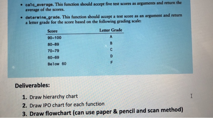 Solved and return the calc average. This function should | Chegg.com
