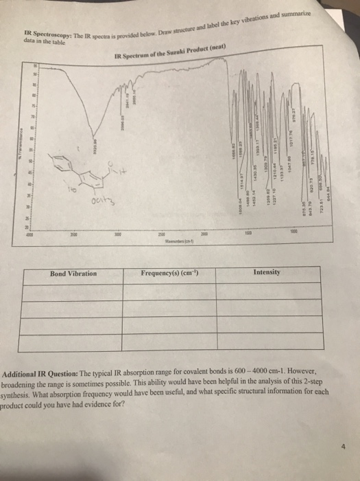 Solved please help analyze IR spectrum and fill in table on | Chegg.com