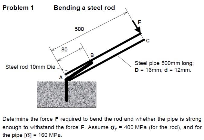 Solved To bend the rod, it is necessary to bring it to the | Chegg.com