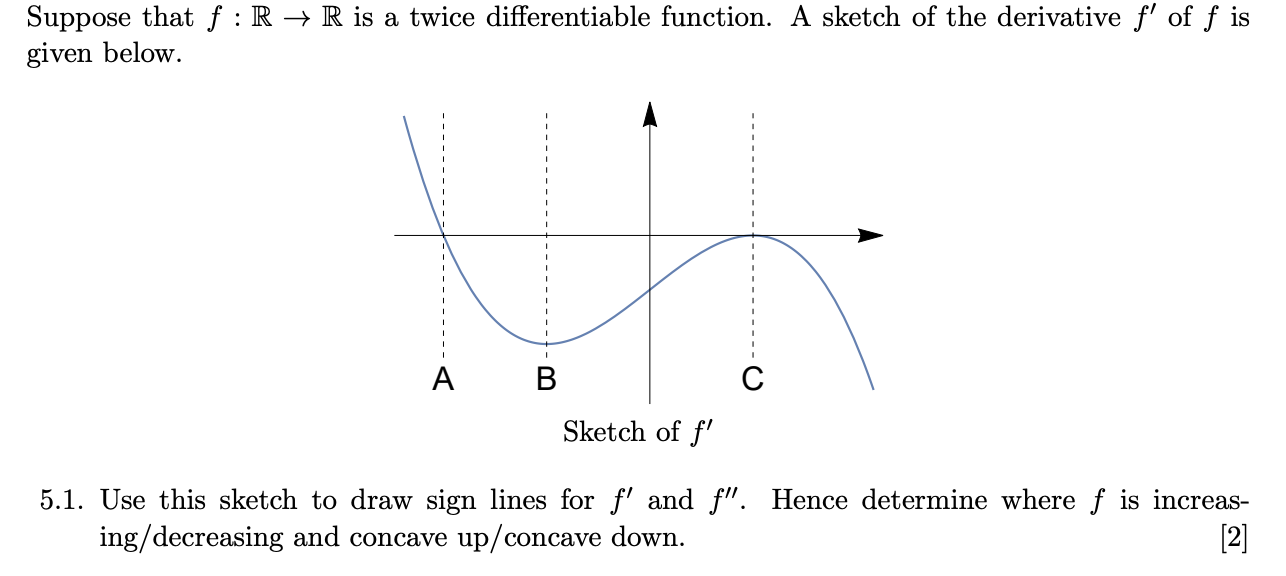 Solved Suppose that f:R + R is a twice differentiable | Chegg.com