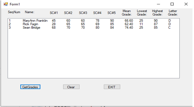 Solved Description: This program processes a sequential | Chegg.com