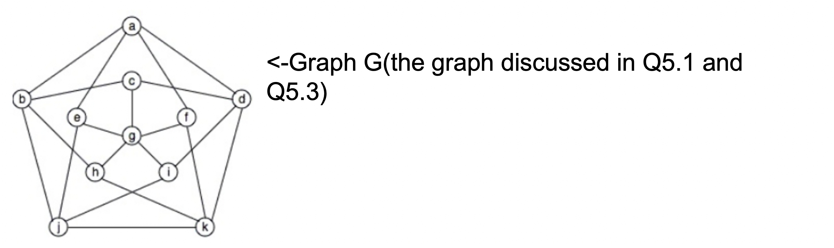 Solved (In Q5.1 and Q5.3 the specific graph G is the | Chegg.com