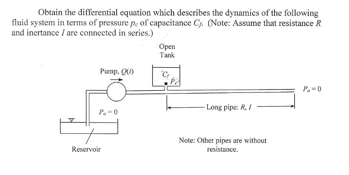 Obtain the differential equation which describes the | Chegg.com