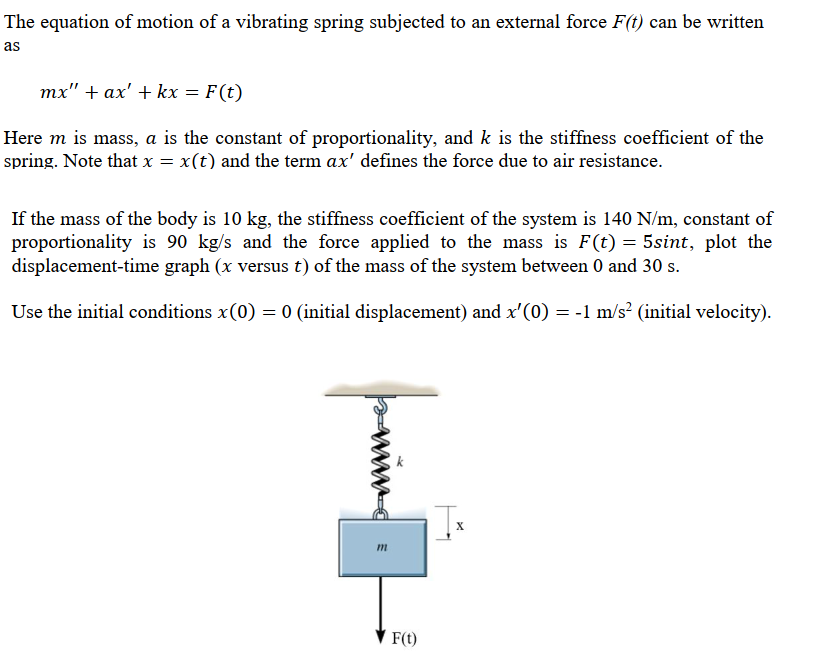 Solved The equation of motion of a vibrating spring | Chegg.com
