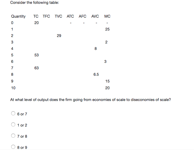 Solved Consider the following table: uantity TC TFC TVC ATC | Chegg.com
