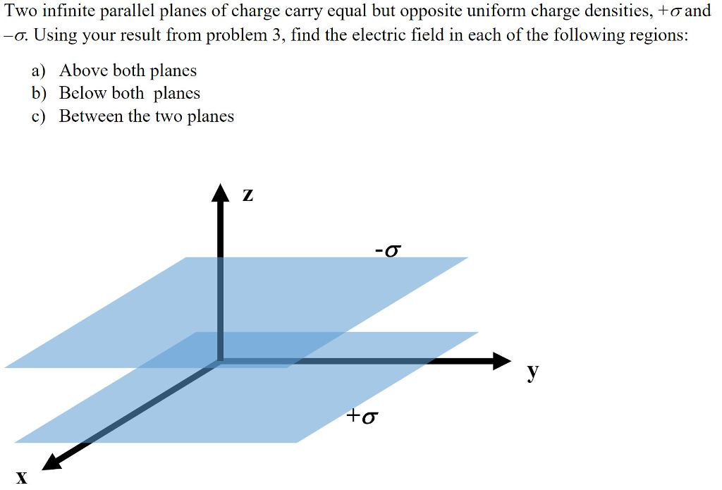 Solved Two infinite parallel planes of charge carry equal | Chegg.com