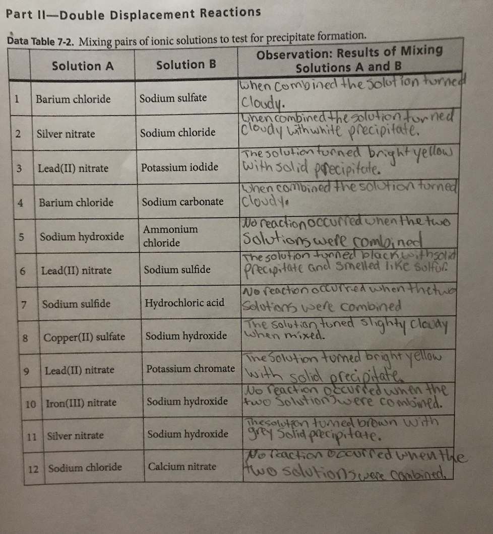 Solved Part II-Double Displacement Reactions Data Table 7-2. | Chegg.com