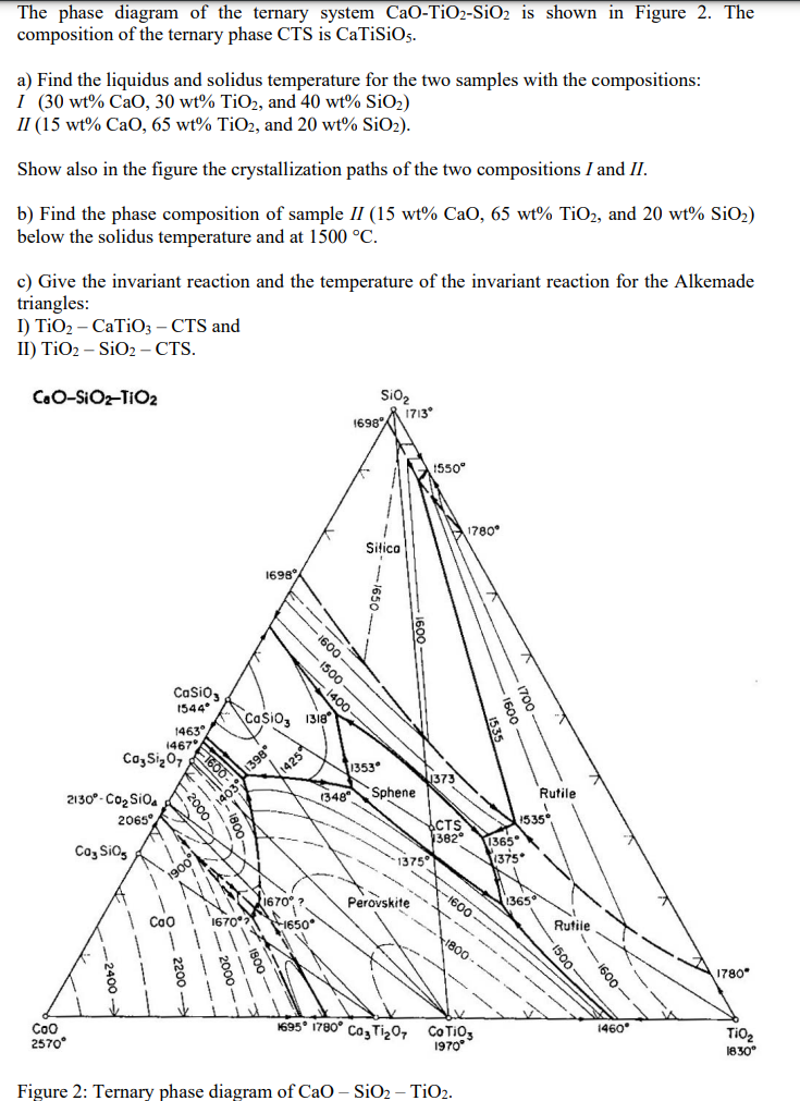 Solved The phase diagram of the ternary system CaO-TiO2-SiO2 | Chegg.com