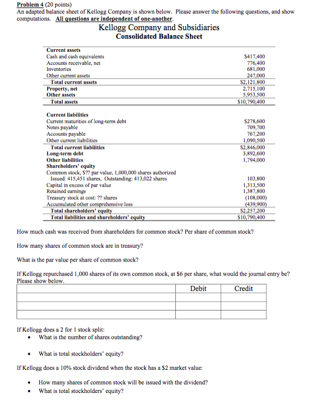 Solved Problem 4 (20 points) An adapted balance sheet of | Chegg.com