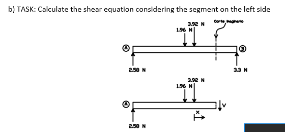 Solved b) TASK: Calculate the shear equation considering the | Chegg.com
