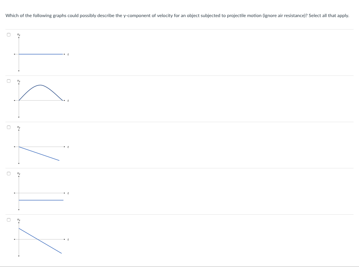 Solved Which of the following graphs could possibly describe | Chegg.com