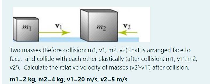Solved mi m2 V2 Two masses (Before collision: m1, v1; m2, | Chegg.com