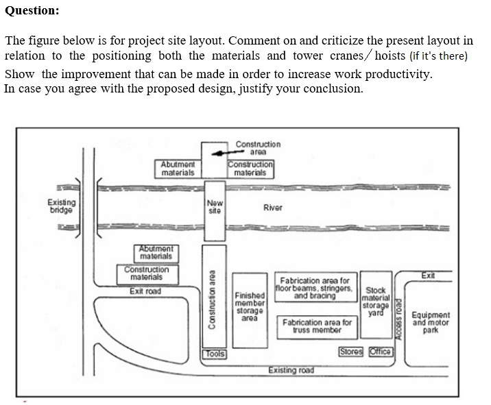 Question: The figure below is for project site | Chegg.com