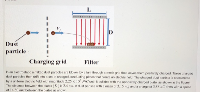 Solved Dust particle Charging grid Filter In an | Chegg.com
