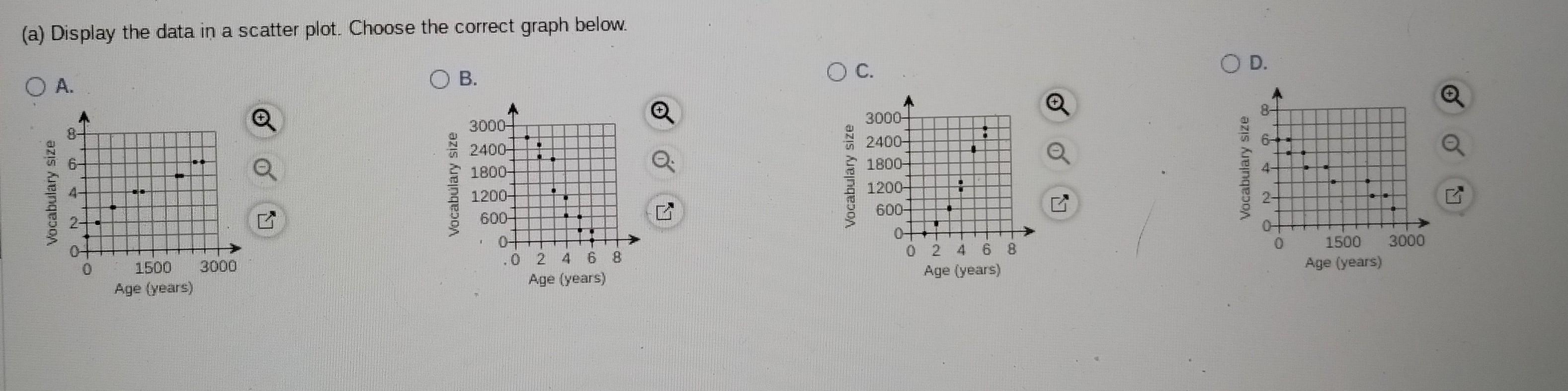 Solved (a) Display the data in a scatter plot. Choose the | Chegg.com