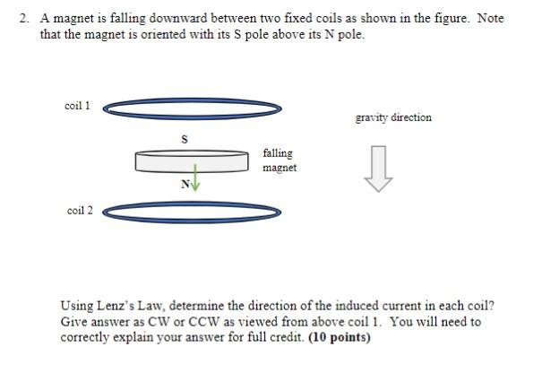 Solved 2. A magnet is falling downward between two fixed | Chegg.com