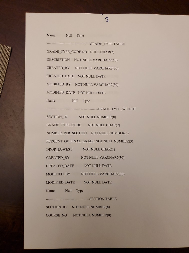 Solved Write 10 SQL statements against the STUDENT schema. | Chegg.com