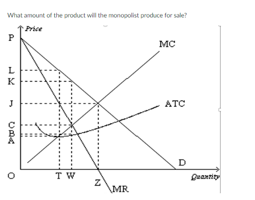 Solved Using this graph, and knowing that MC intersect MR at | Chegg.com