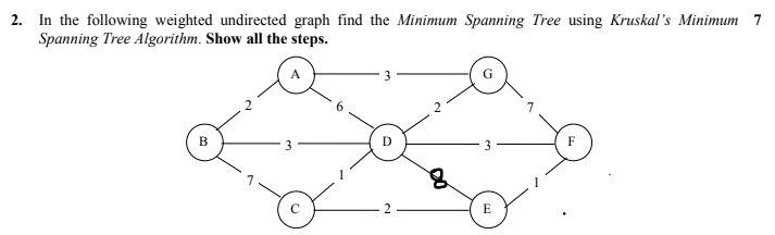 Solved 2. In the following weighted undirected graph find | Chegg.com
