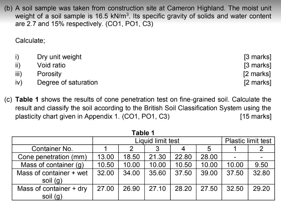 Solved (b) A soil sample was taken from construction site at | Chegg.com