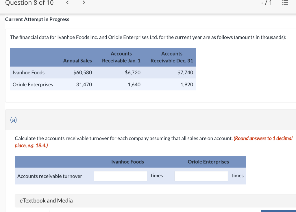 Solved Current Attempt in Progress The financial data for | Chegg.com