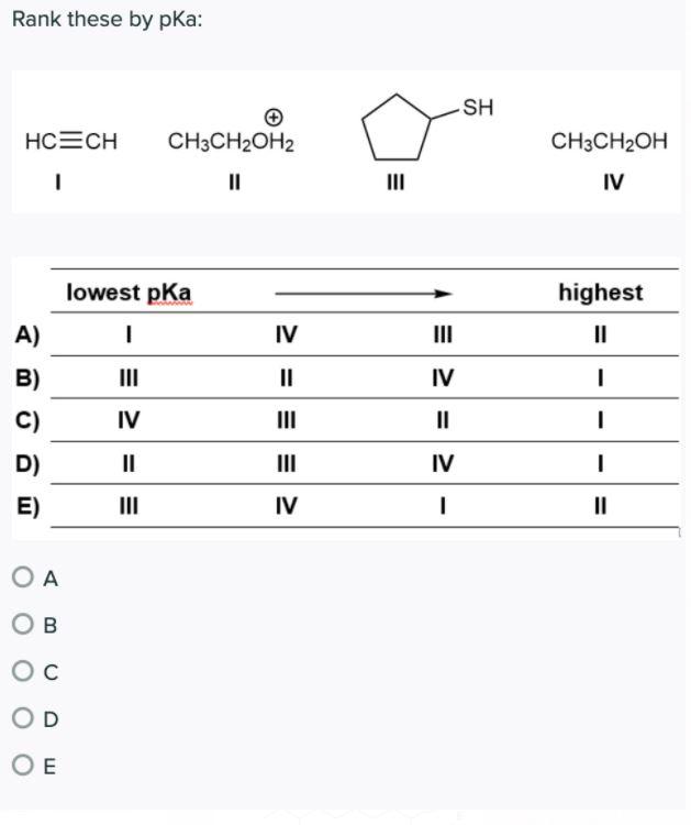 Solved Rank these by pka: SH HCECH CH3CH2OH2 CH3CH2OH 1 11 | Chegg.com