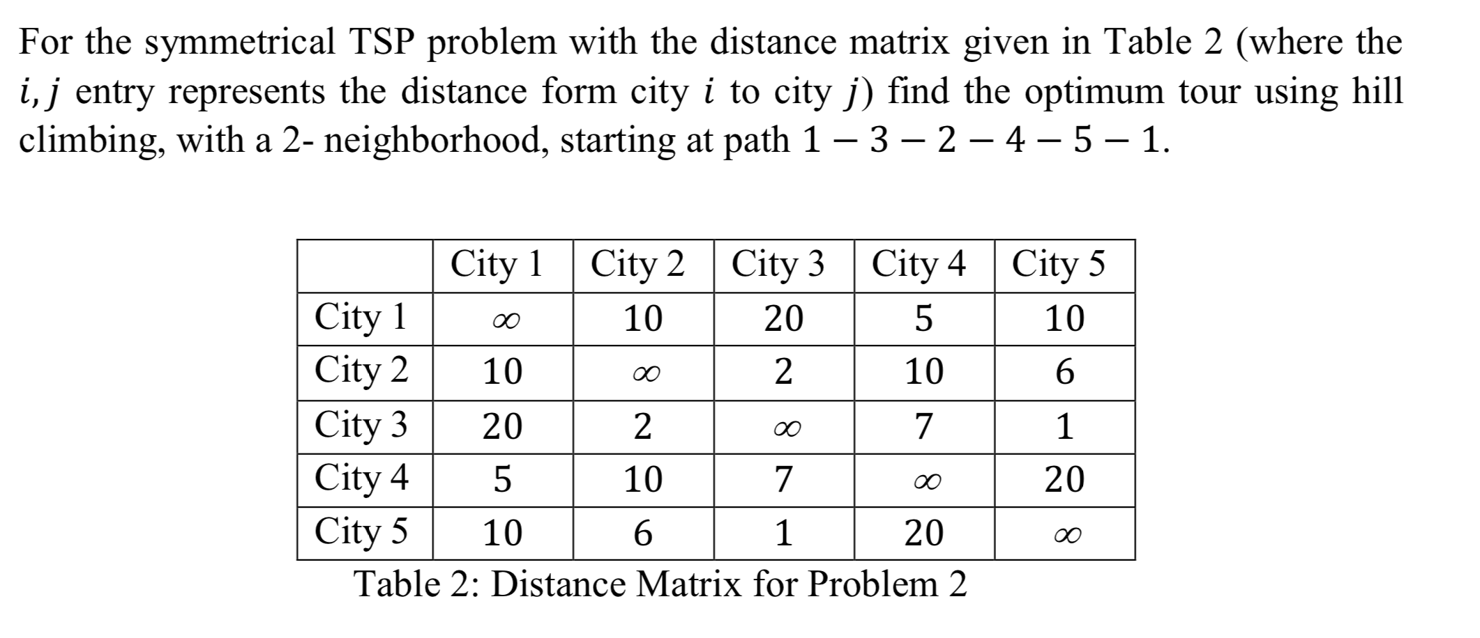 For the symmetrical TSP problem with the distance | Chegg.com