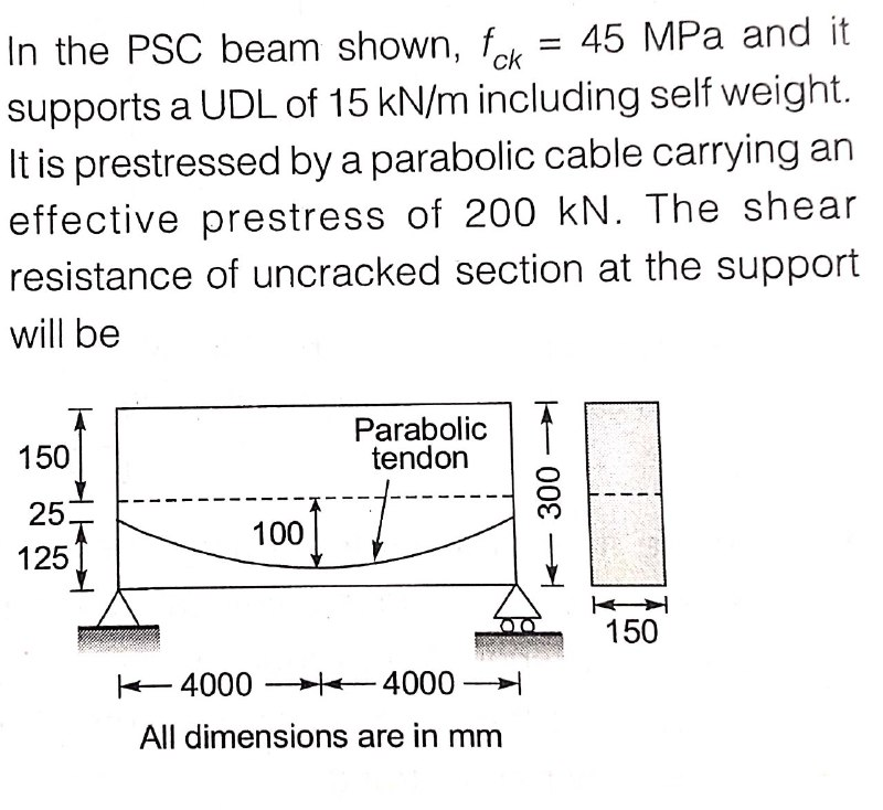 In the PSC beam shown, Eck = 45 MPa and it supports a | Chegg.com