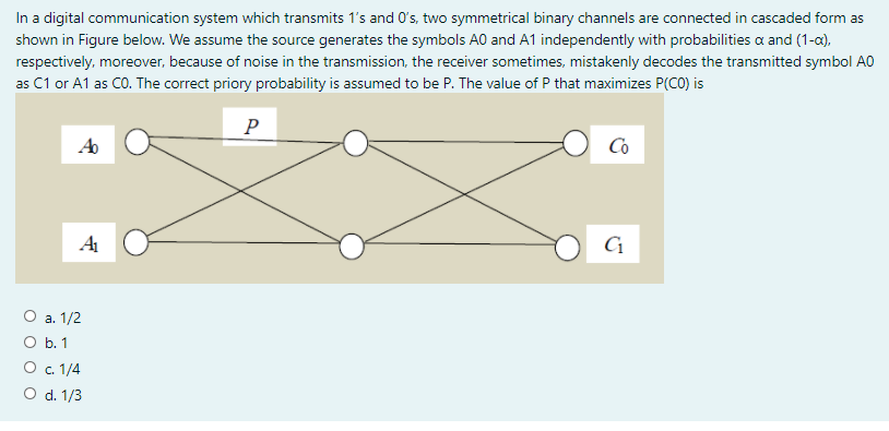 Solved In a digital communication system which transmits 1's | Chegg.com
