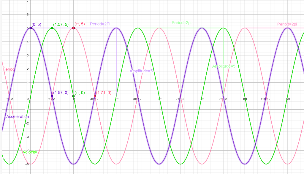 Solved After a diver jumps off a diving board, the edge of | Chegg.com
