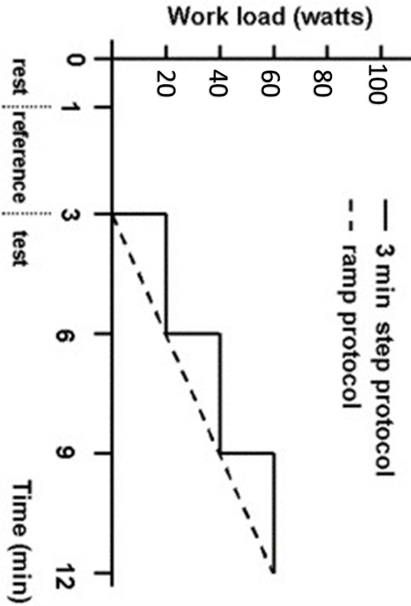 Below is the graphic depiction of an incremental ramp | Chegg.com