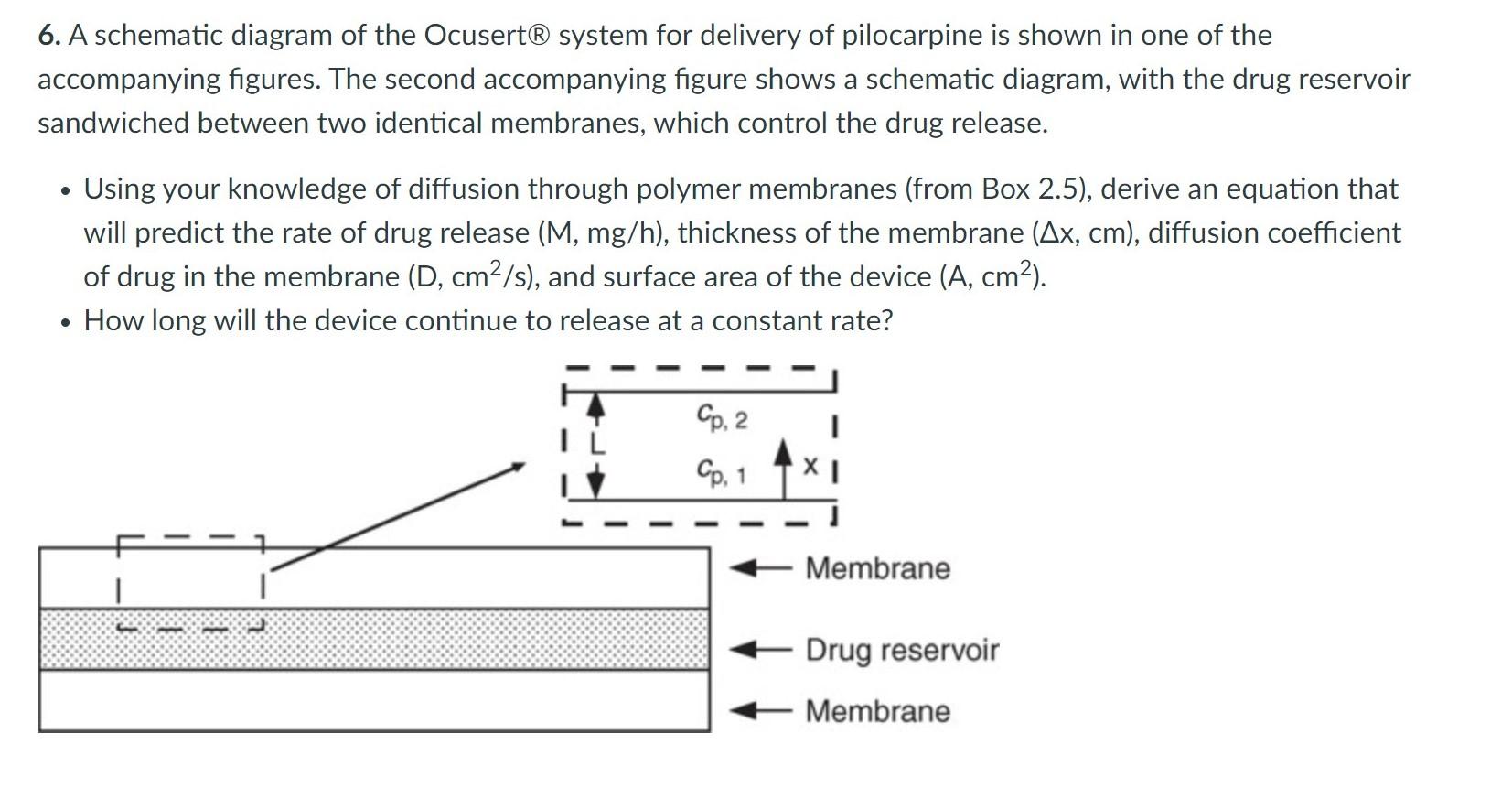 Solved 6. A schematic diagram of the Ocusert® system for | Chegg.com