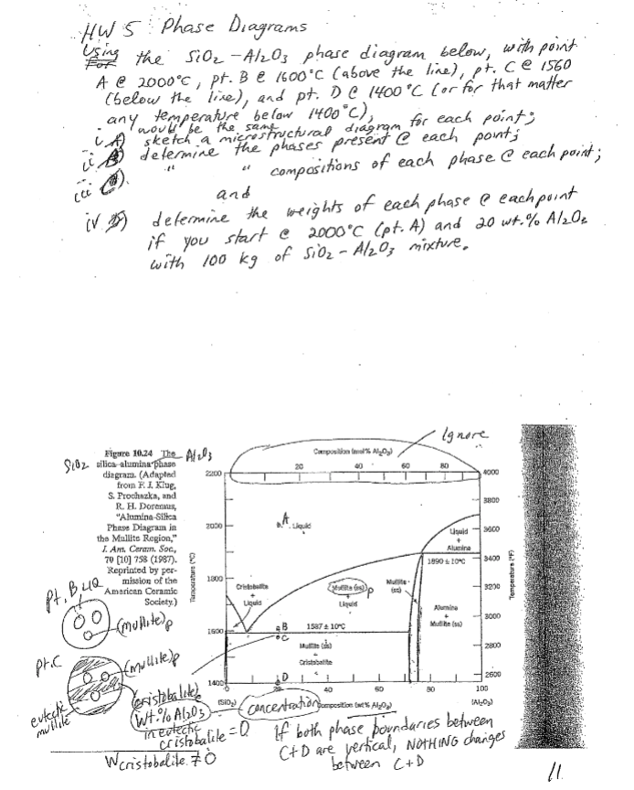 HW 5 Phase Diagrams Using the SiO2−Al2O3 phase | Chegg.com