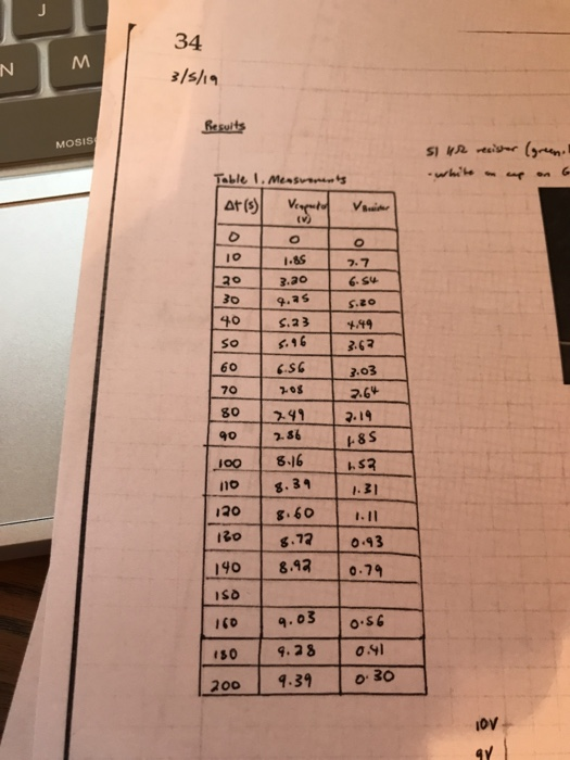 Solved determine time constant based on the graph and also | Chegg.com