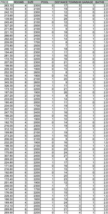 You have attached in the MS-Excel file data on | Chegg.com